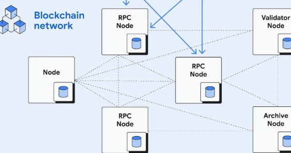 Blockchain Nodes & Validators: The Backbone of Decentralized Networks