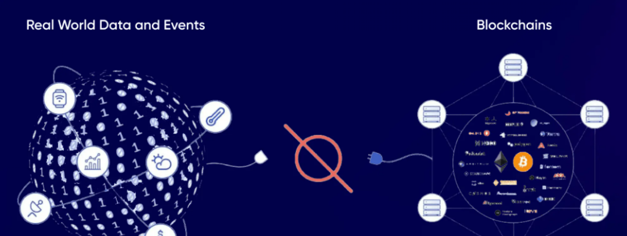Blockchain Oracles Connecting Smart Contracts To The Real World