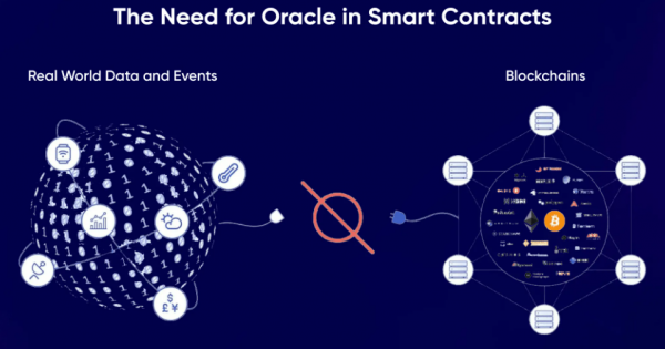 Blockchain Oracles: Connecting Smart Contracts to the Real World