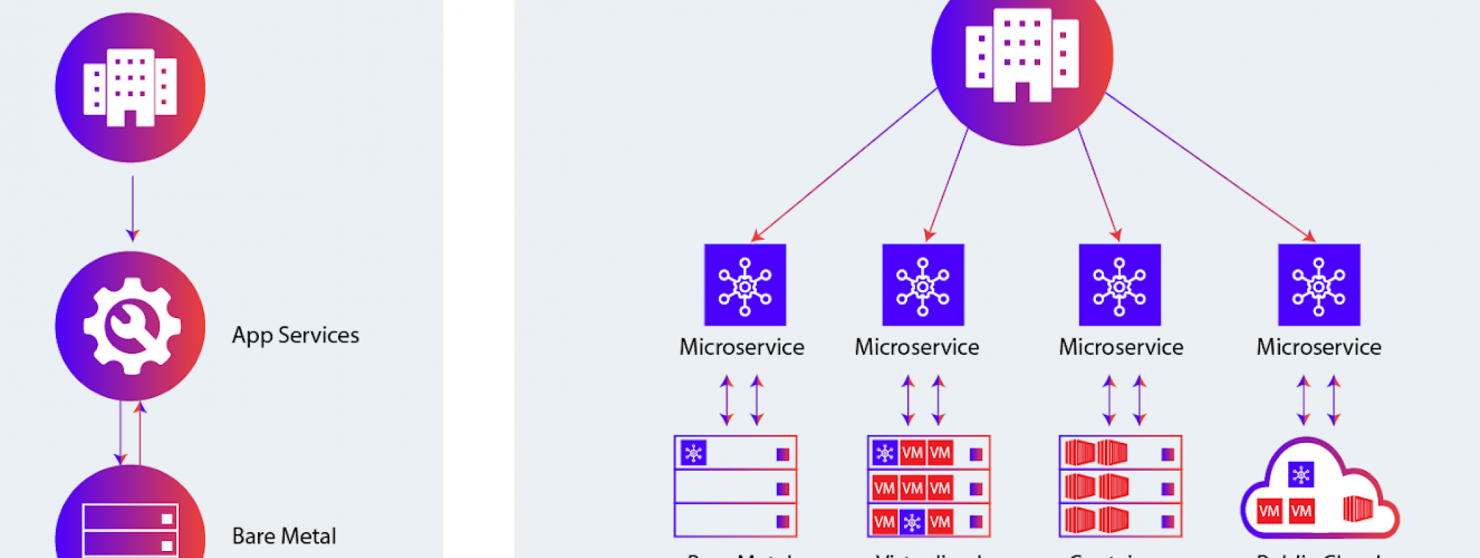 Microservices and APIs: Building a Modular, Scalable Backend
