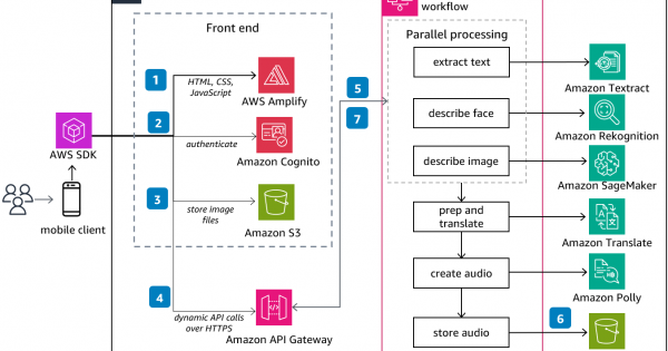 Using Containers in WebApp Development: A Complete Guide