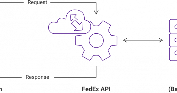 FedEx Integration Services - Streamlining Shipping and Logistics in ...